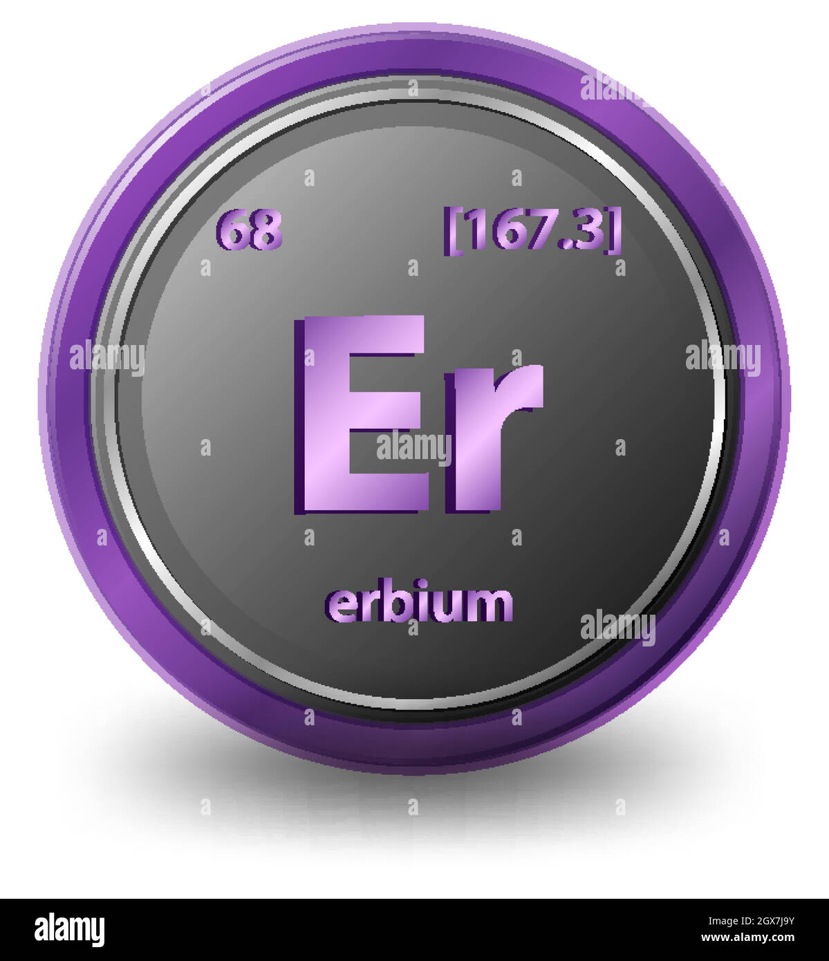 Erbium Uses