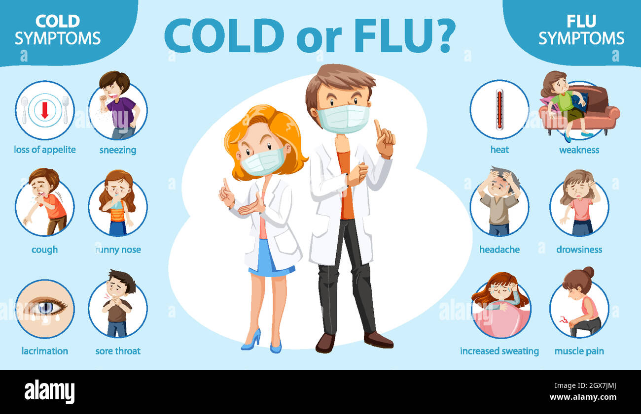 Medical infographic of cold and flu symptoms Stock Vector Image & Art ...