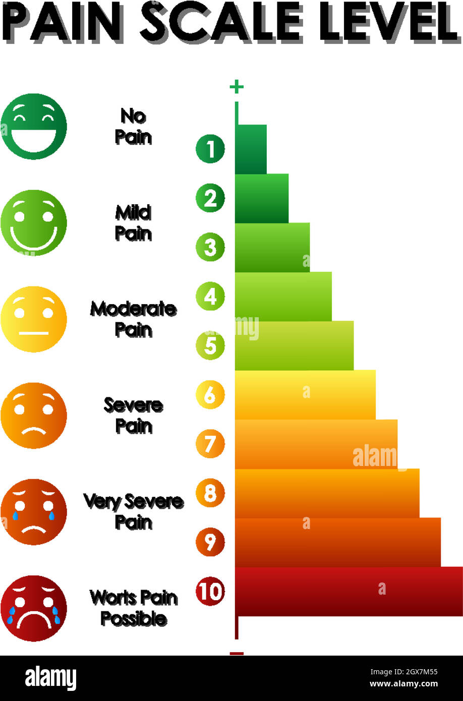 Diagram showing pain scale level with different colors Stock Vector ...