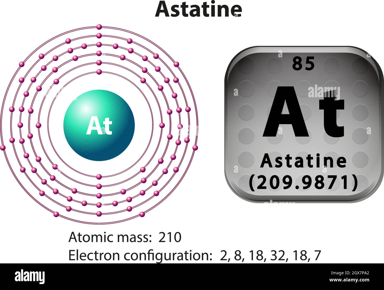 Symbol and electron diagram for Astatine Stock Vector Image & Art - Alamy