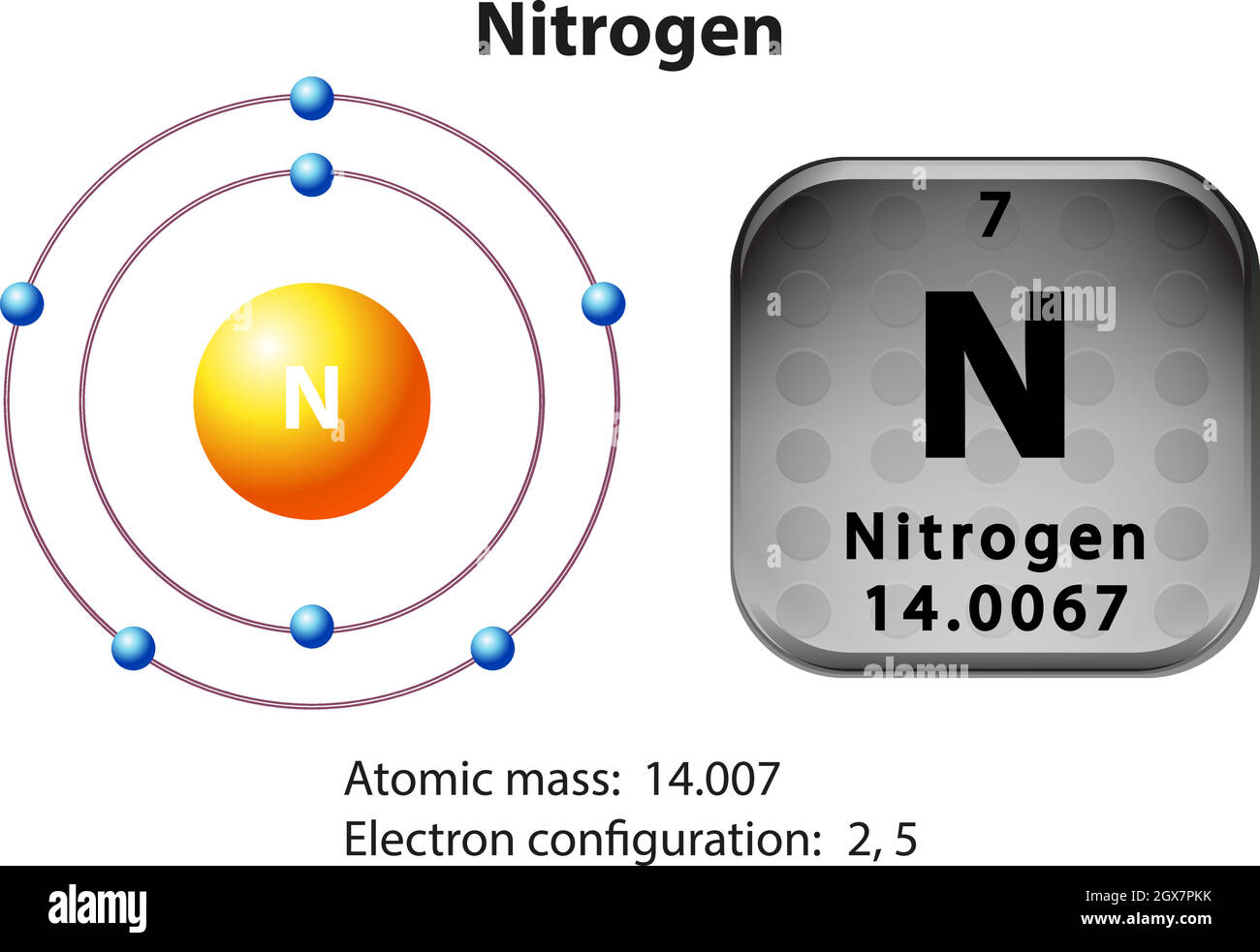 Bohr Diagram For Nitrogen