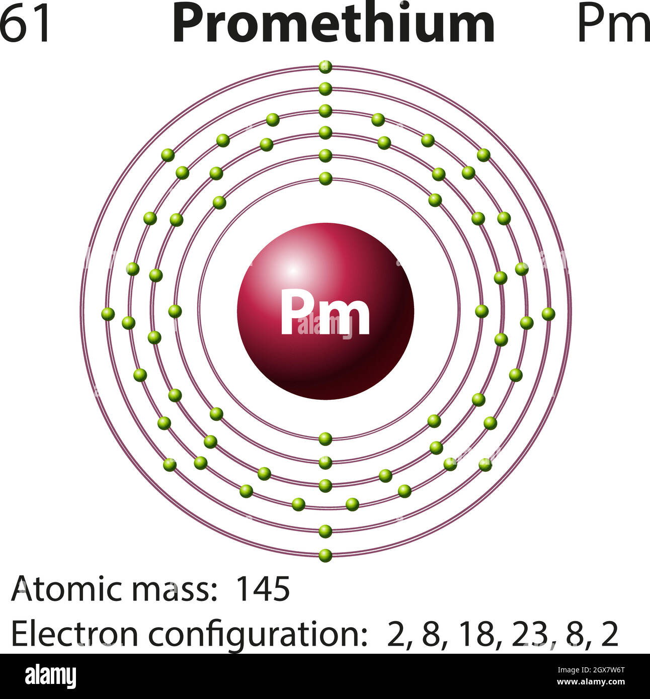 Discovery Of Promethium