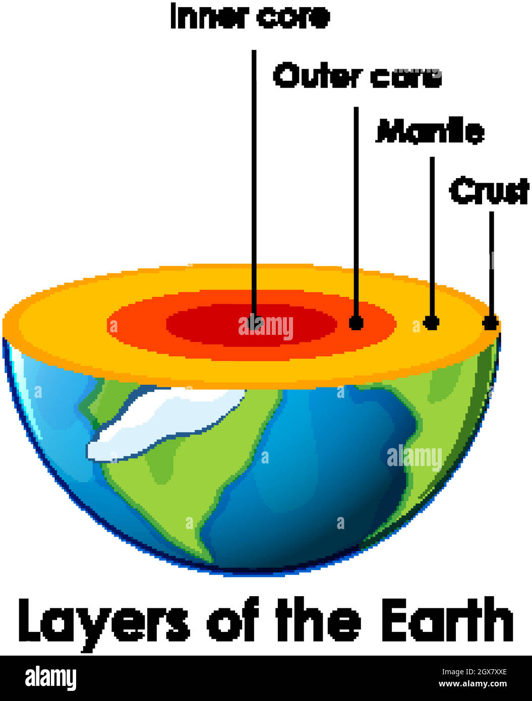 Earth layers hi-res stock photography and images - Alamy