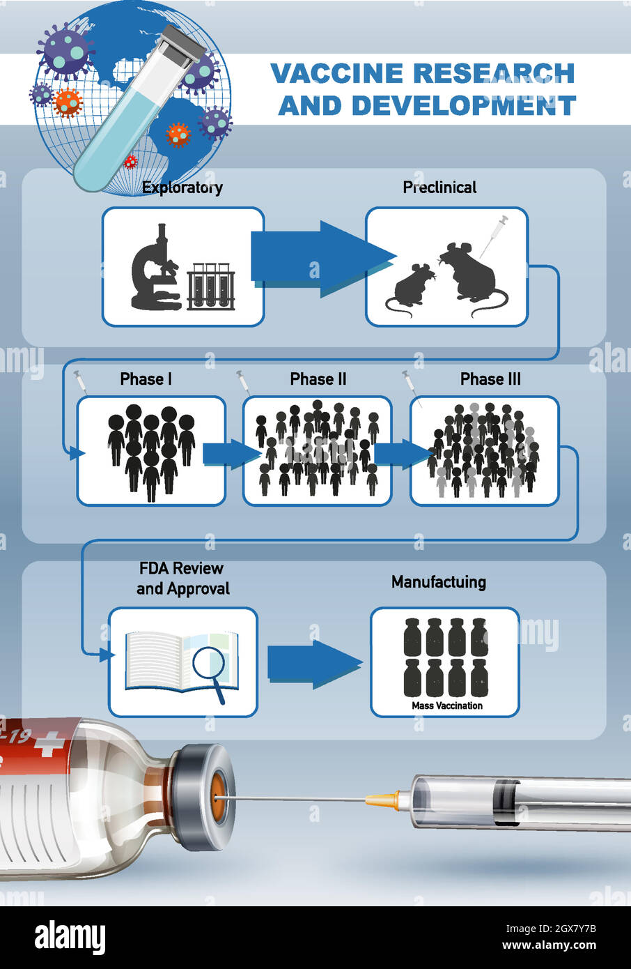 Vaccine research design cartoon Stock Vector Images - Alamy