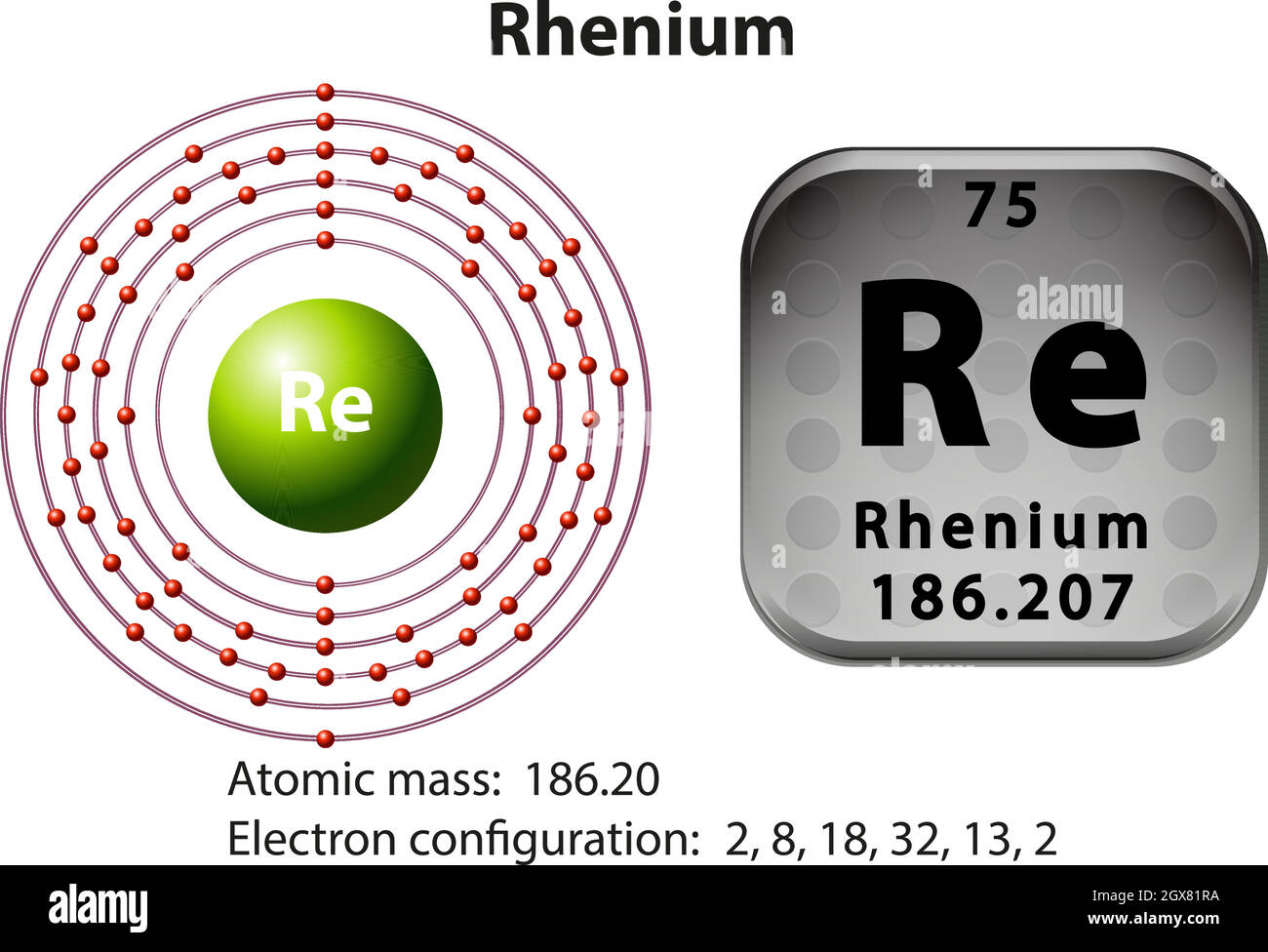 Symbol and electron diagram for Rhenium Stock Vector Image & Art - Alamy