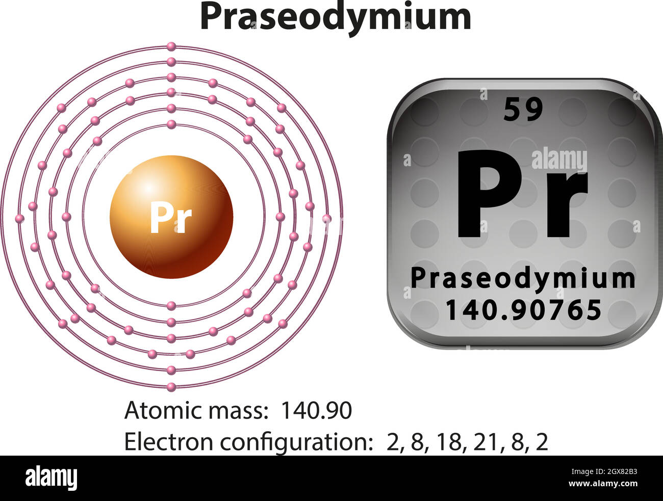 Symbol and electron diagram for Praseodymium Stock Vector Image & Art ... Symbol and electron diagram for Praseodymium Stock Vector Image & Art ...
