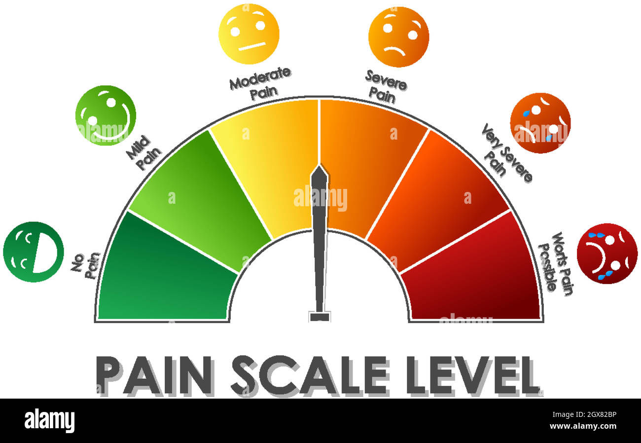Diagram showing pain scale level with different colors Stock Vector ...