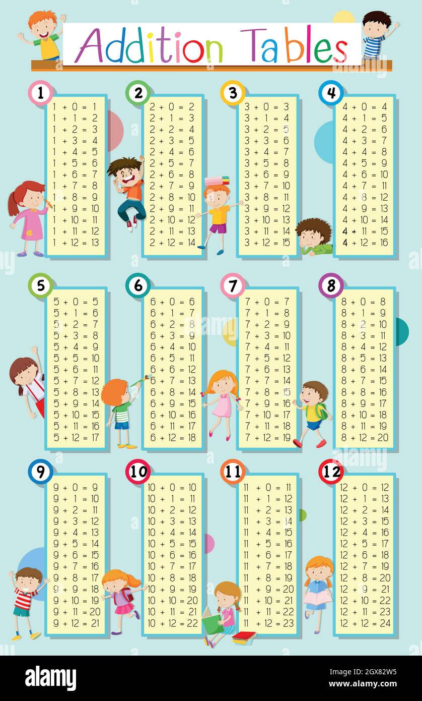 Addition tables with happy kids in background Stock Vector Image & Art ...