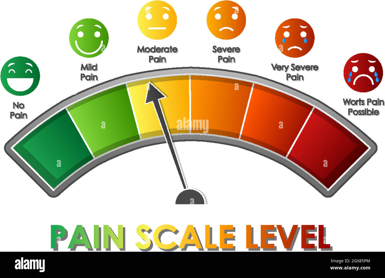 Diagram showing pain scale level with different colors Stock Vector ...