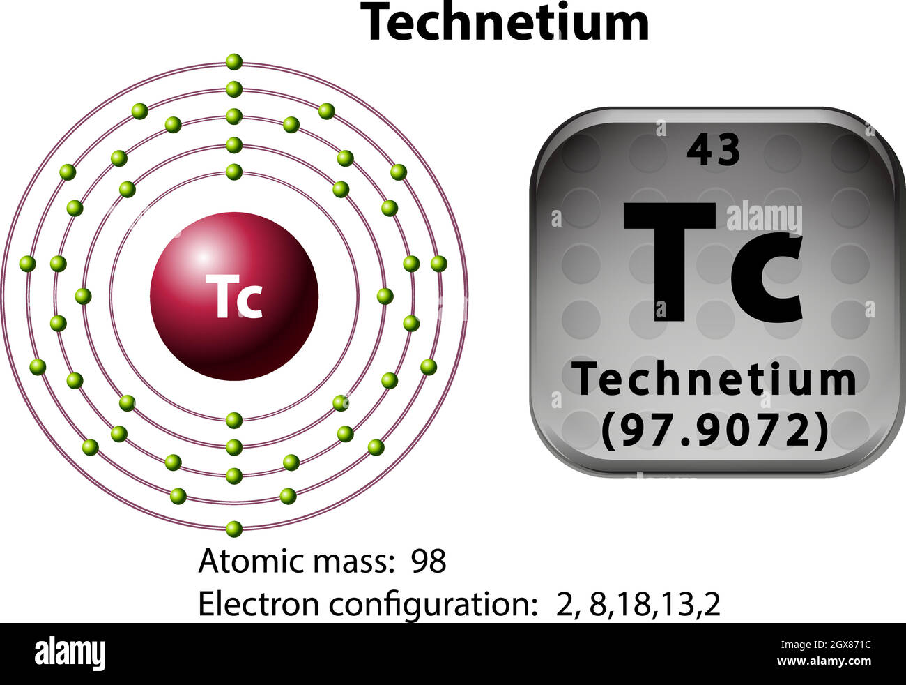 Technetium chemistry hi-res stock photography and images - Alamy