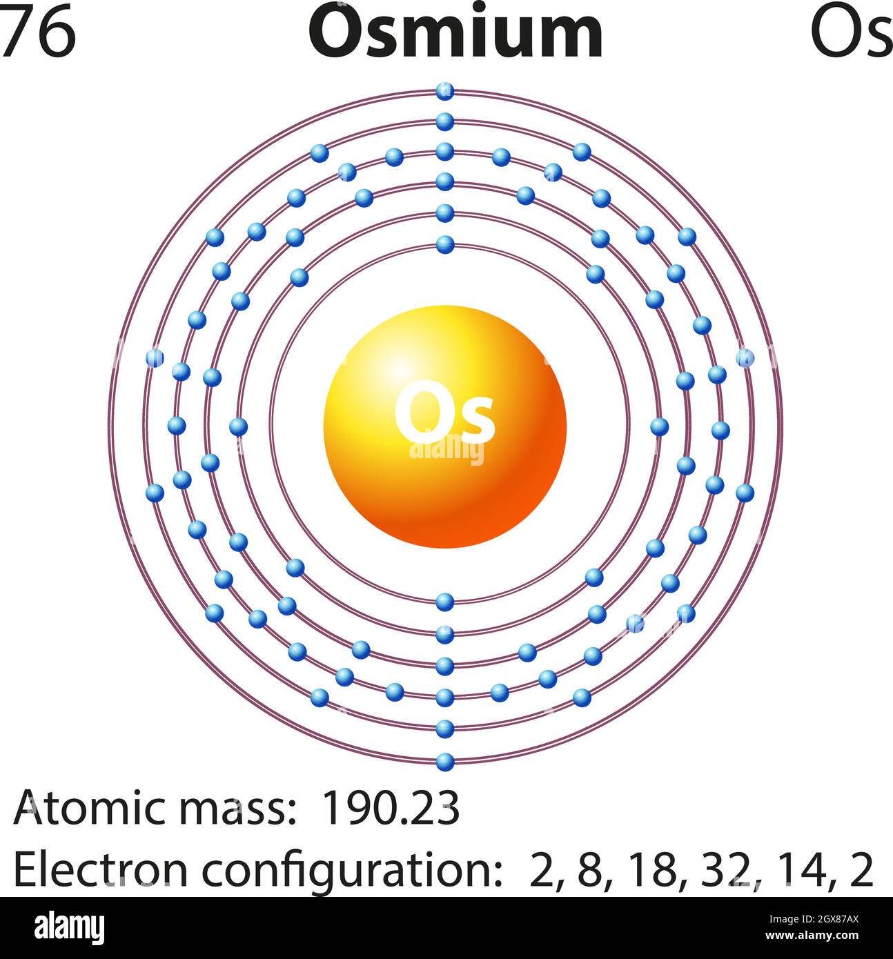 Symbol and electron diagram for Stock Vector Image & Art - Alamy Symbol and electron diagram for Stock Vector Image & Art - Alamy