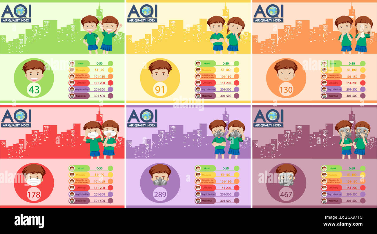 Diagram showing air quality index with color scales Stock Vector Image ...