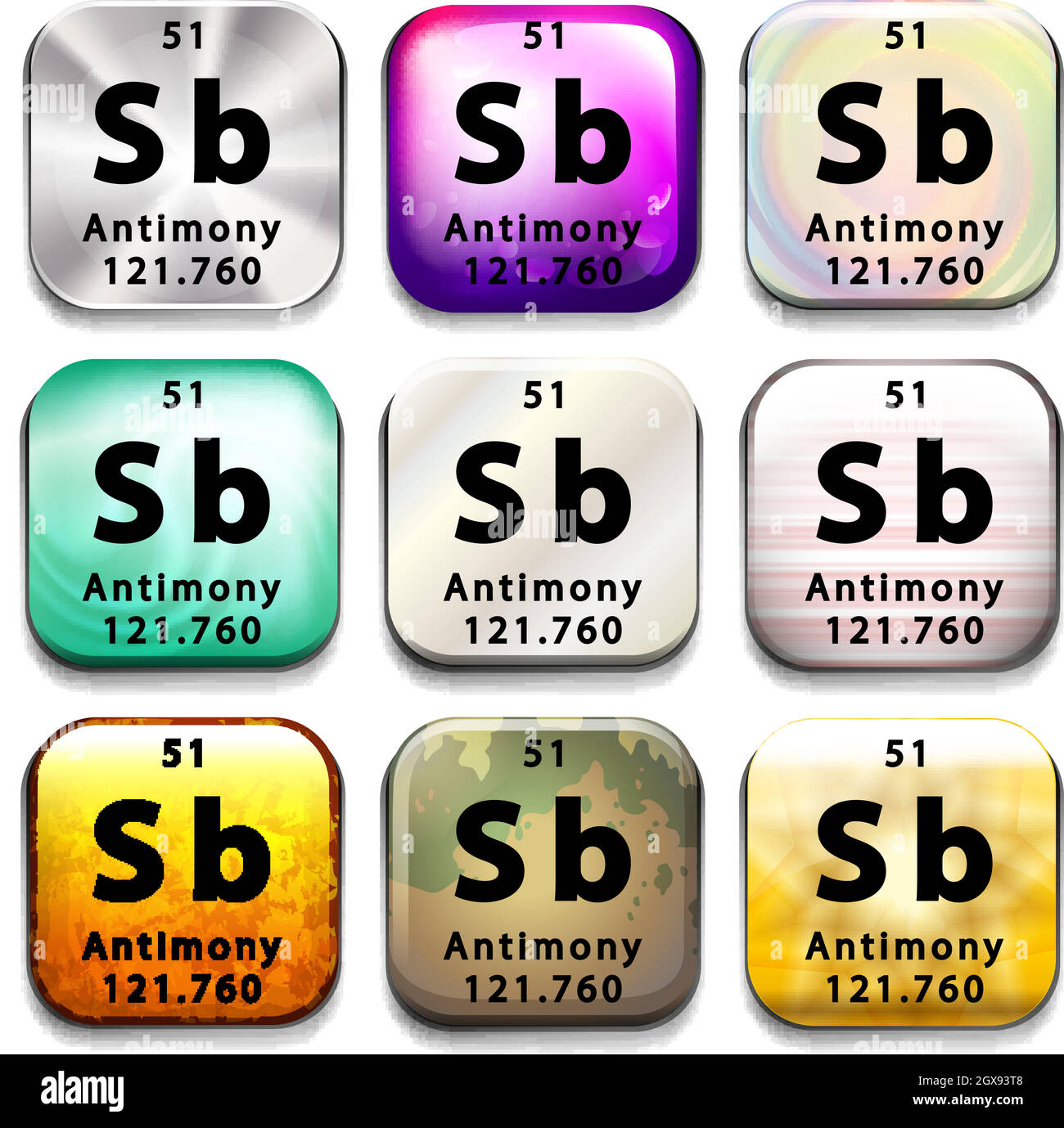 Antimony Periodic Table