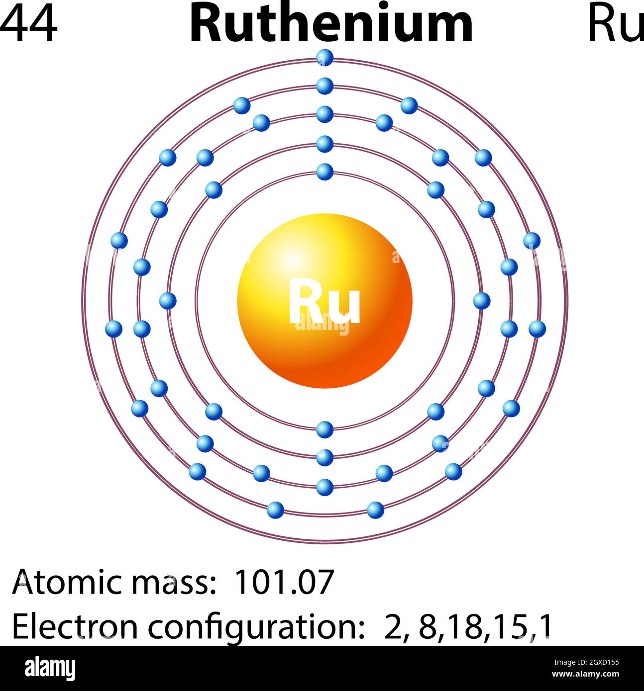 Plutonium Lewis Dot Structure