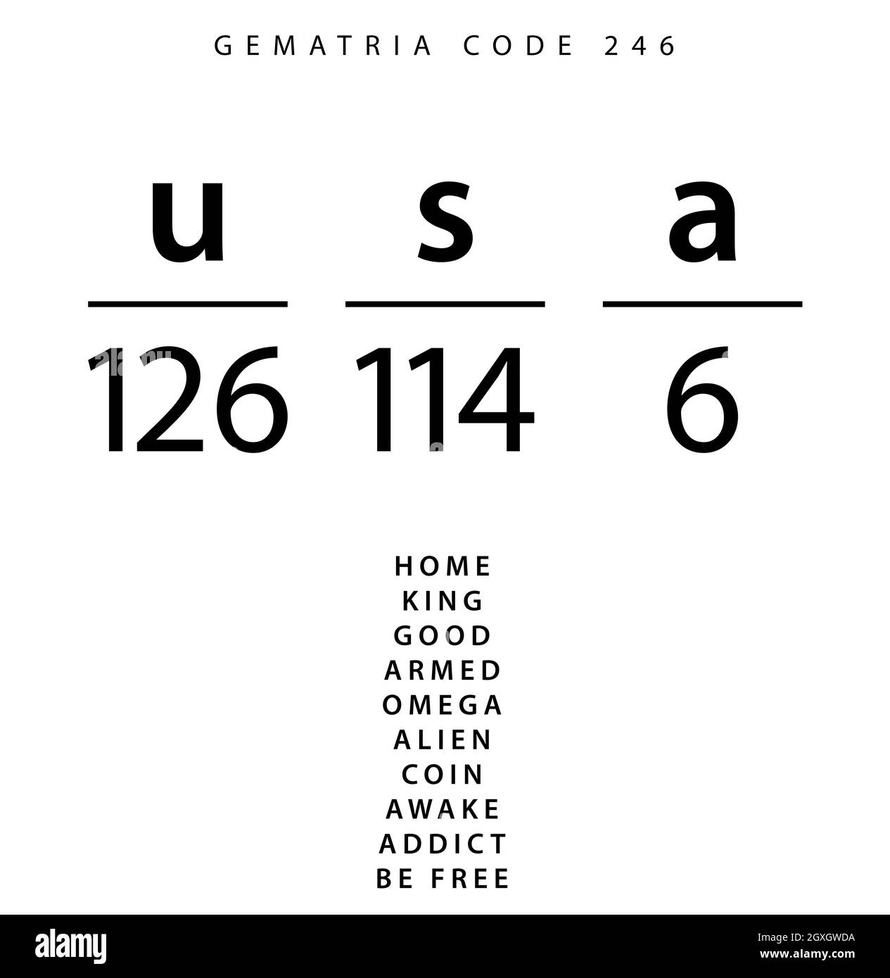 USA word code in the English Gematria Stock Photo - Alamy