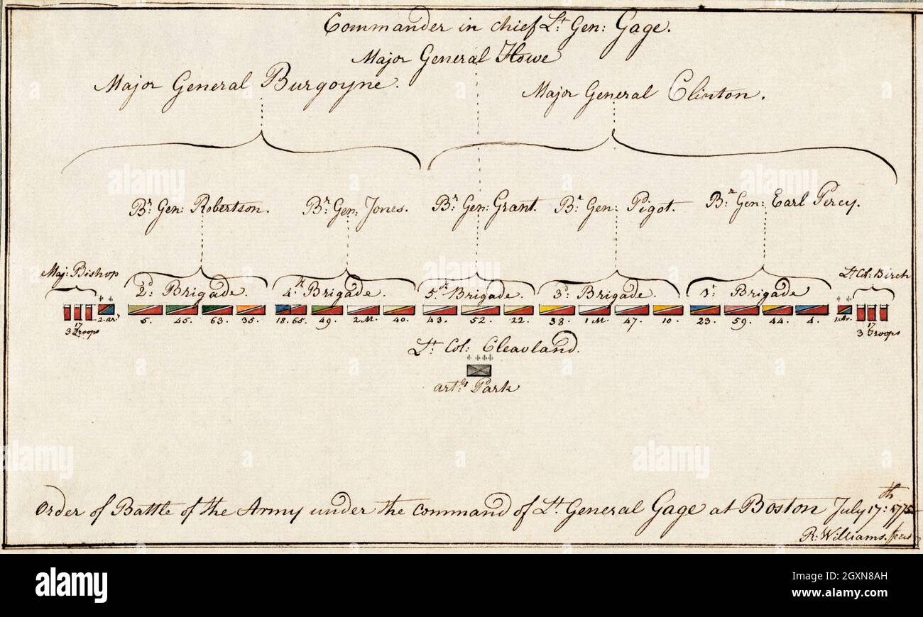 Order of battle July 17th, 1775 Stock Photo - Alamy