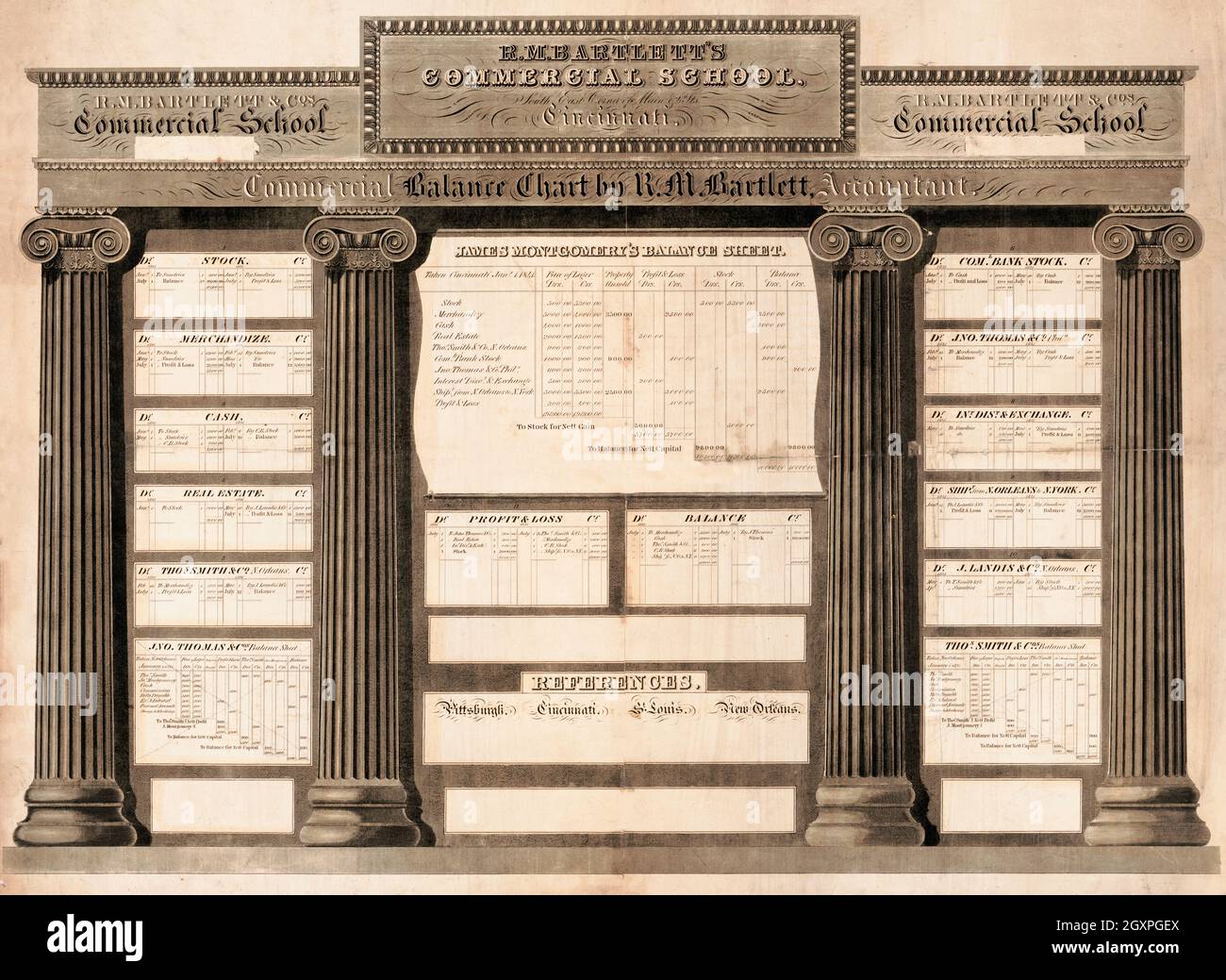 Commercial balance chart Stock Photo - Alamy