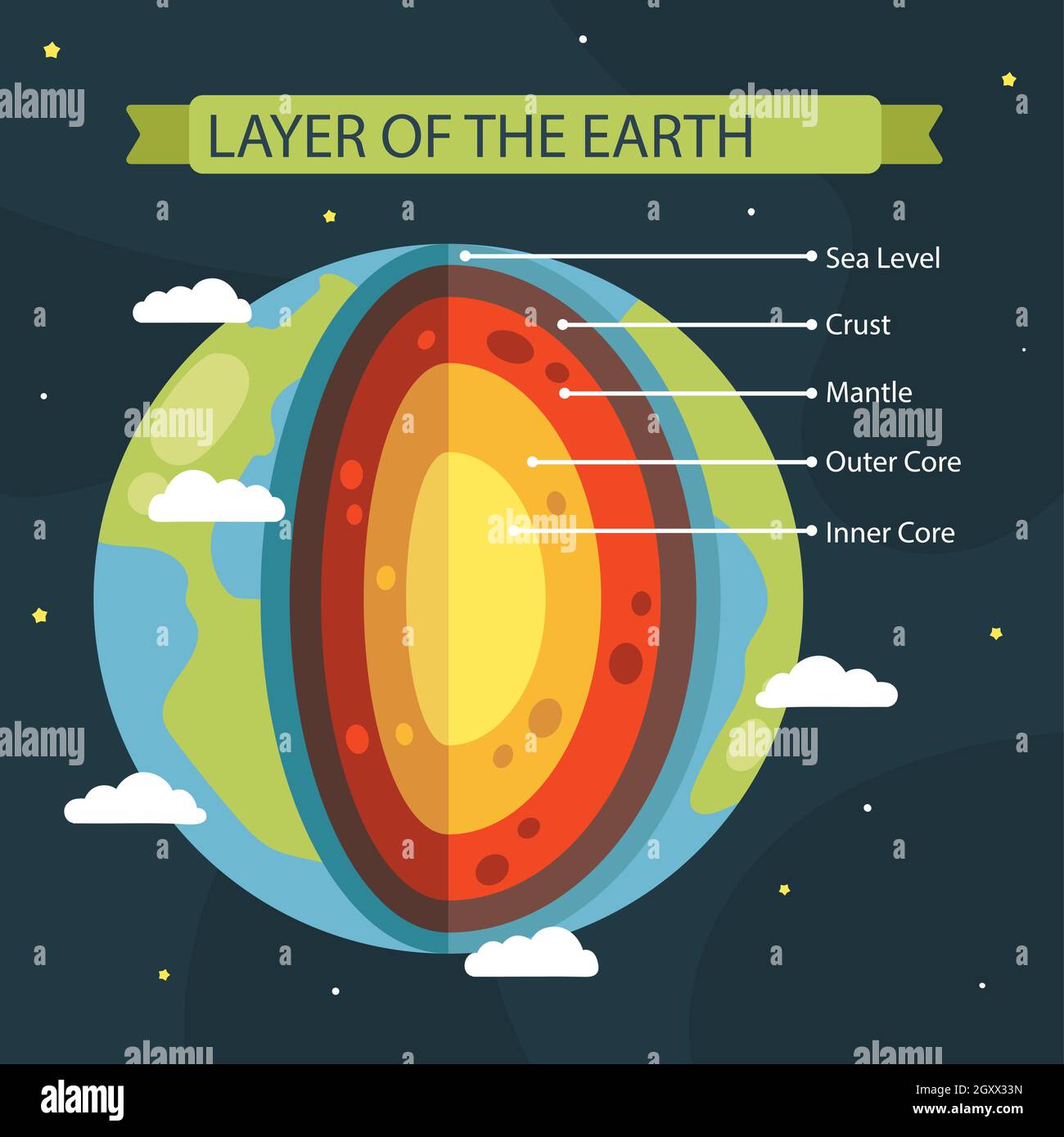 Hand drawn layers of the earth Vector illustration Stock Vector Image ...