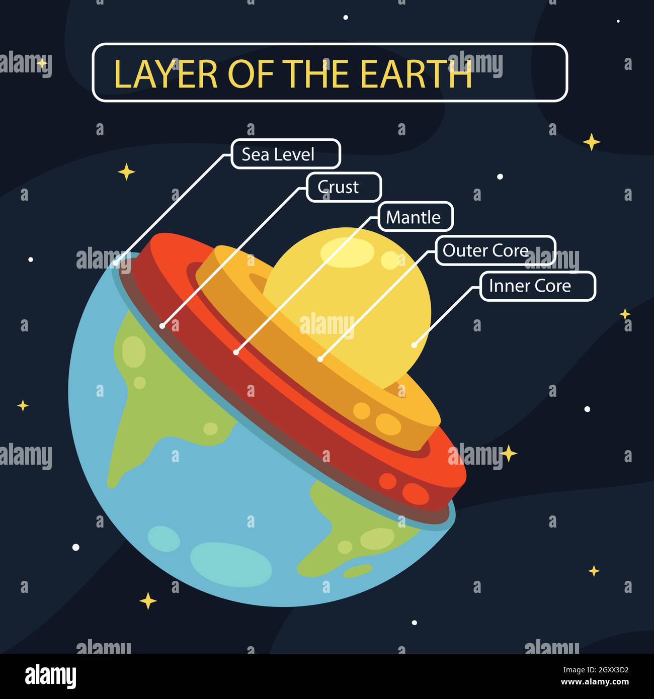 Vector Earth Layers