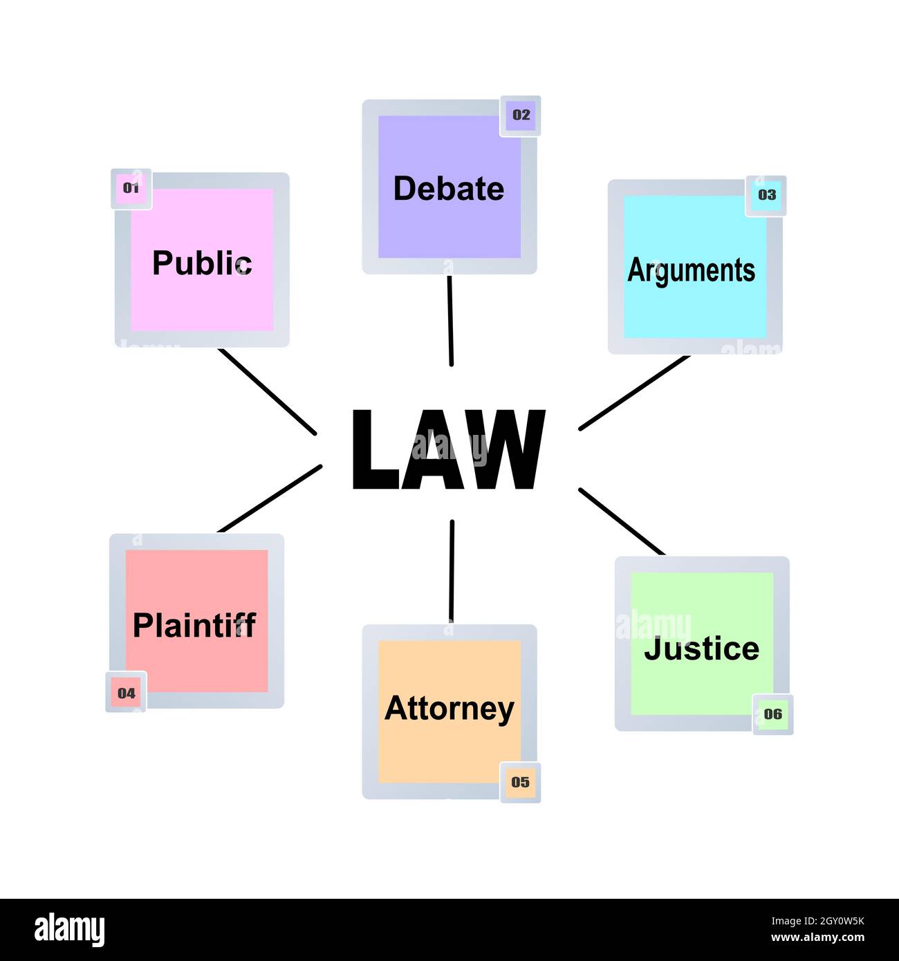 Diagram concept with Law text and keywords. EPS 10 isolated on white ...