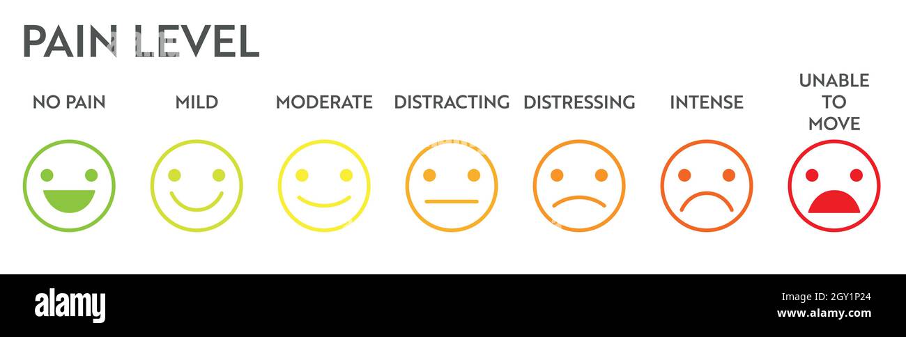 Pain meter indicator. Stress measurement. Medical chart design Stock ...