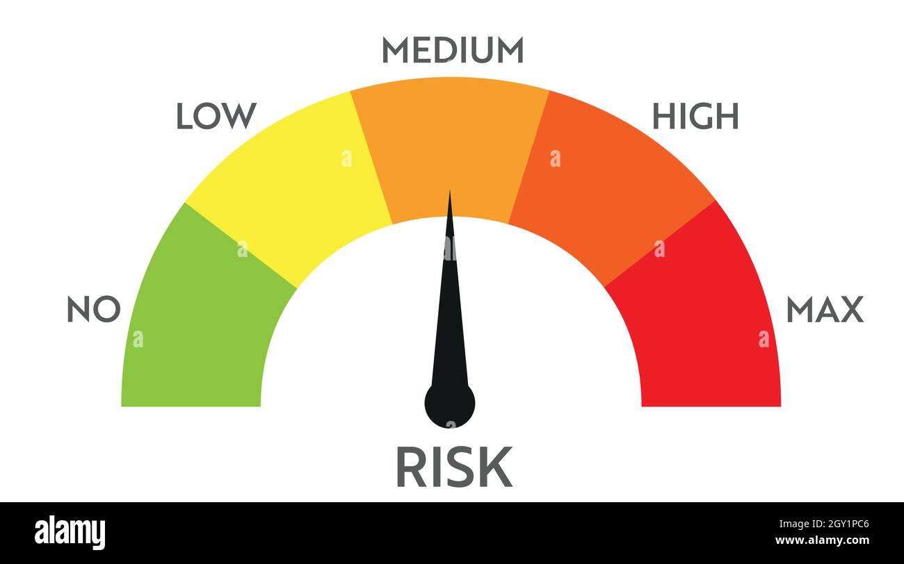 Risk level meter indicator. Stress speedometer. Chat control concept ...