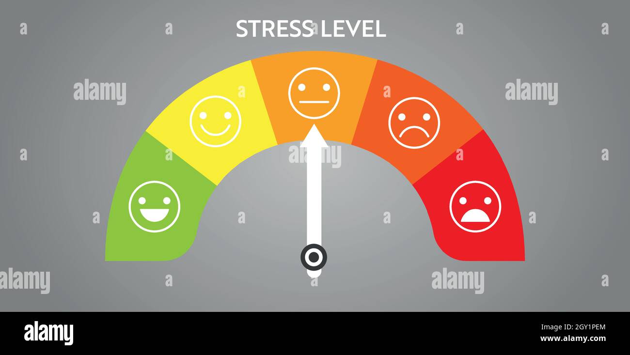 Pain level meter indicator. Stress speedometer. Medical chart design ...