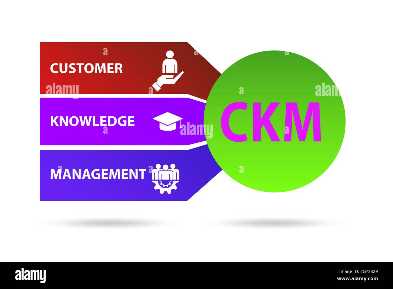 Customer knowledge management business and marketing concept Stock ...