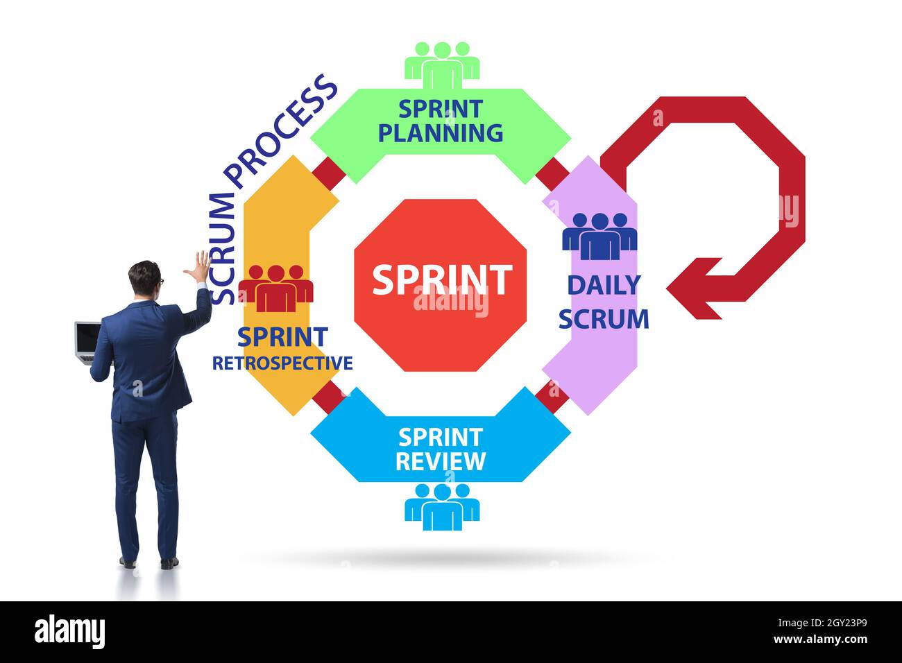Scrum process illustration with the businessman Stock Photo - Alamy