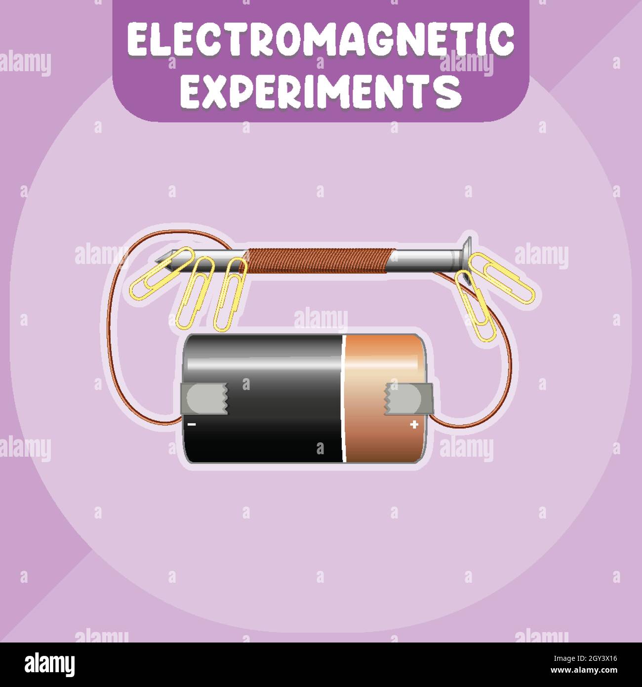 Electromagnetic experiments infographic diagram illustration Stock Vector Image & Art - Alamy