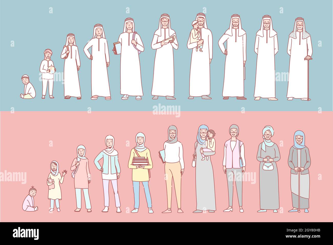 Life cycle of muslim humans set concept. Collection of muslim men and ...