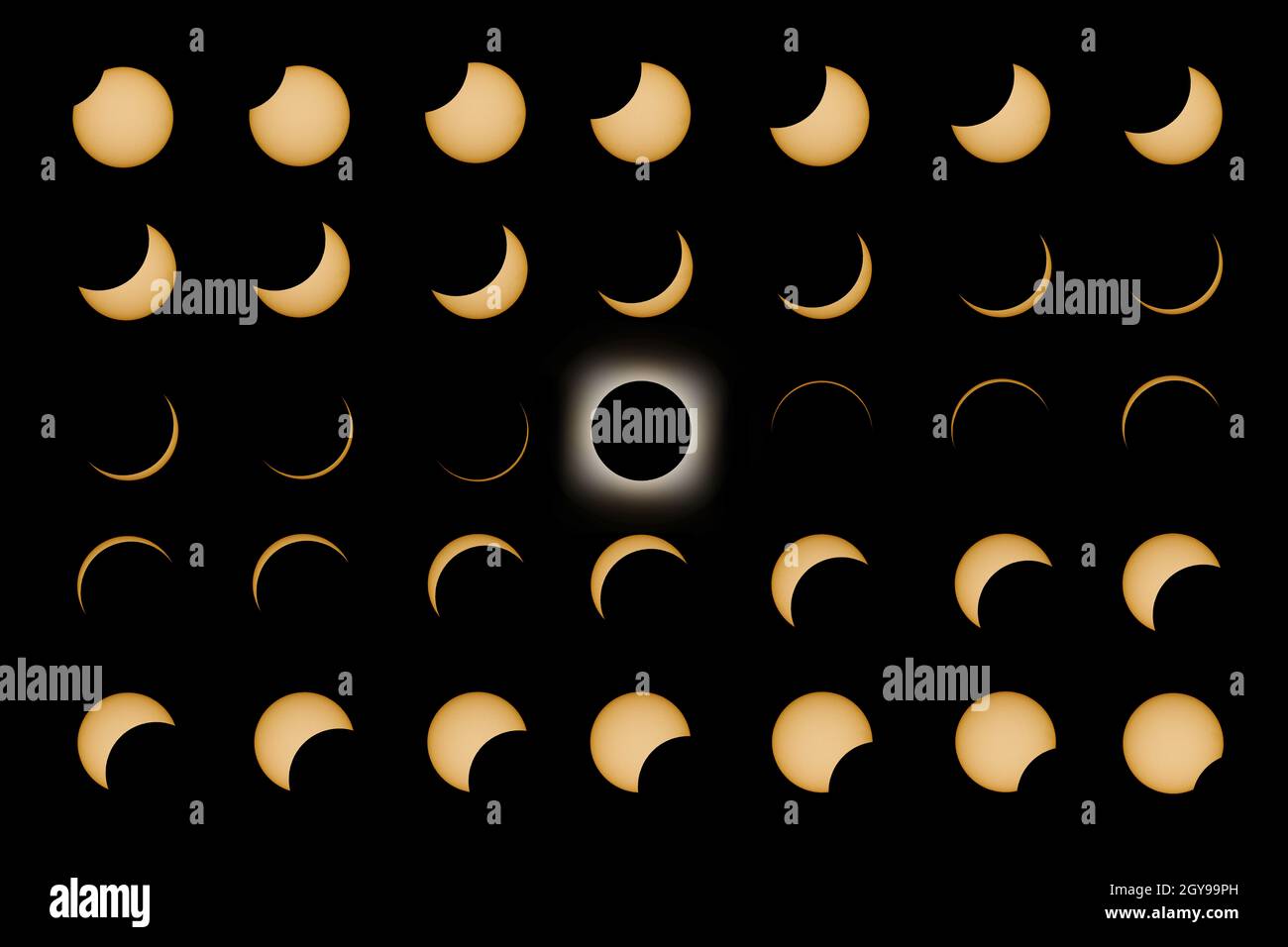 Total solar eclipse composite hi-res stock photography and images - Alamy