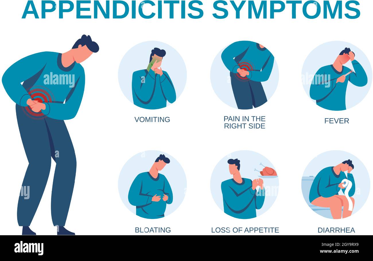 Appendicitis Symptoms Infographic Signs Of Appendix Inflammation
