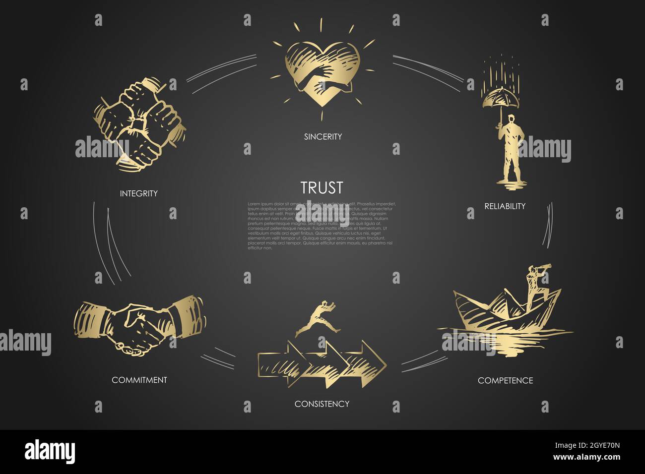 Trust, sincerite, competence, consistency, integrity, reliability ...