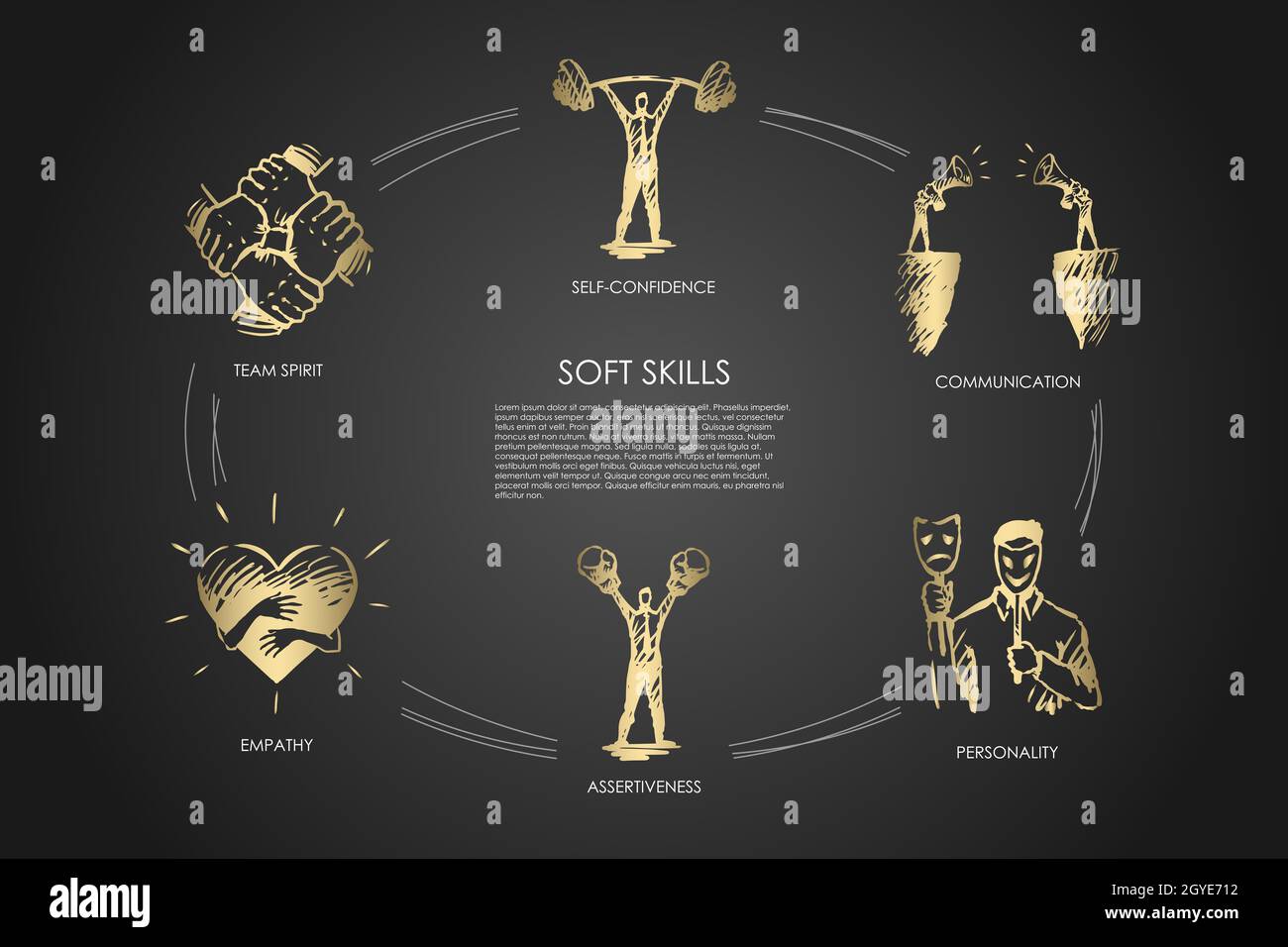 Soft skills, self-confidence, personality, assertiveness, team spirit ... Soft skills, self-confidence, personality, assertiveness, team spirit ...