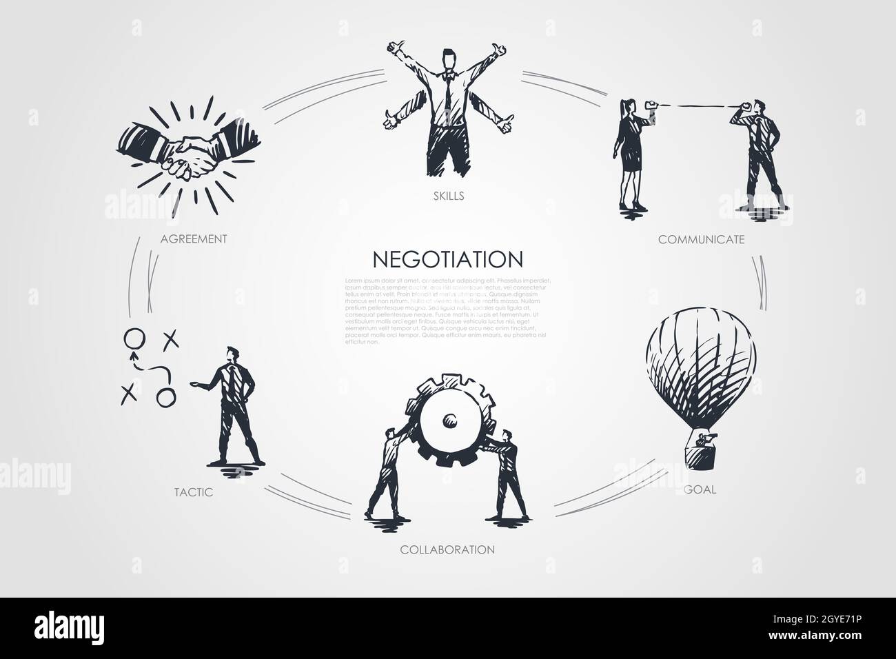 Negotiation - skills, goal, tactic, communicate, collaboration set ...