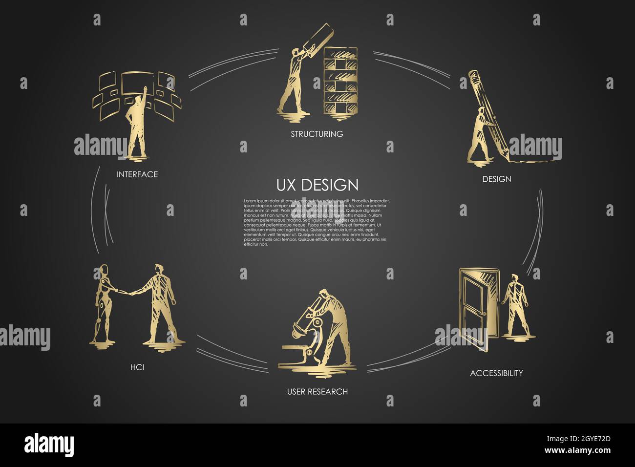 UX design, structuring, user research, user experience, hci ...