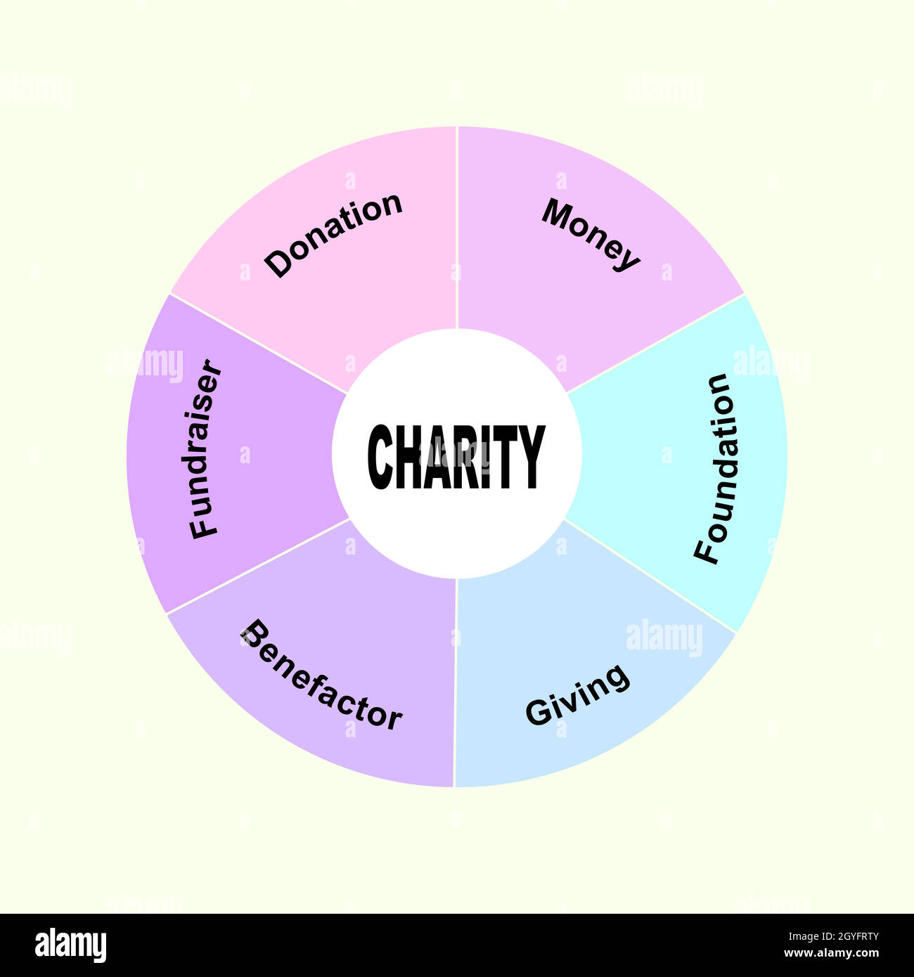 Diagram concept with Charity text and keywords. EPS 10 isolated on ...