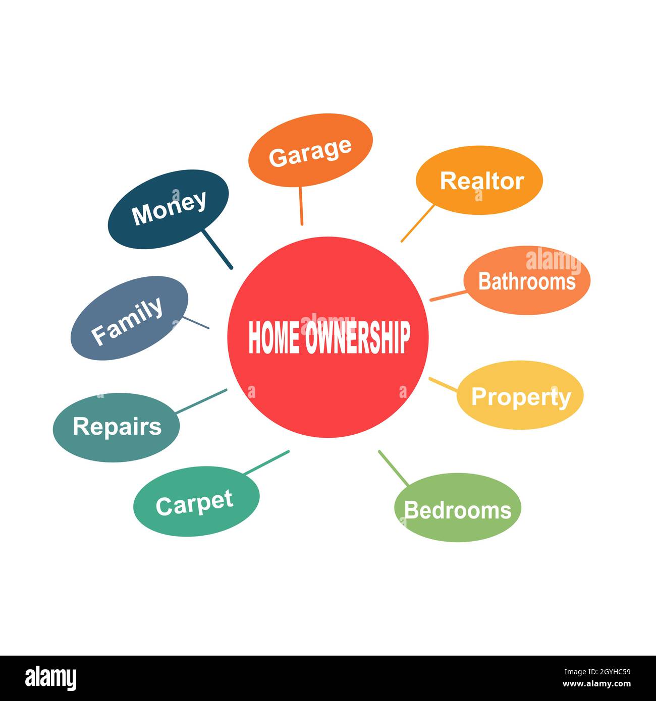 Diagram concept with Home Ownership text and keywords. EPS 10 isolated ...