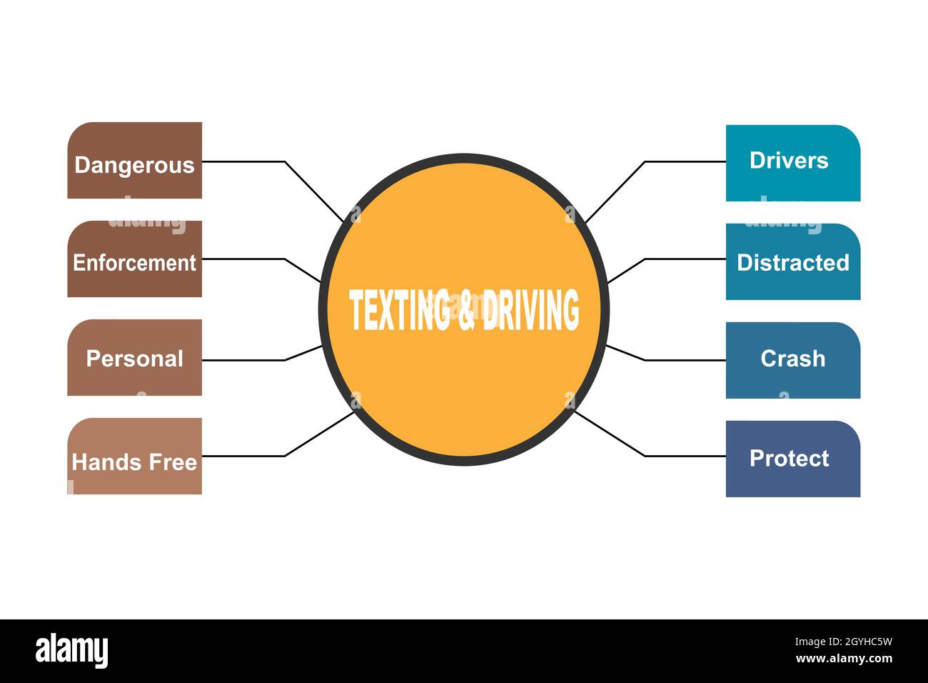 Woman texting driving Cut Out Stock Images & Pictures - Alamy