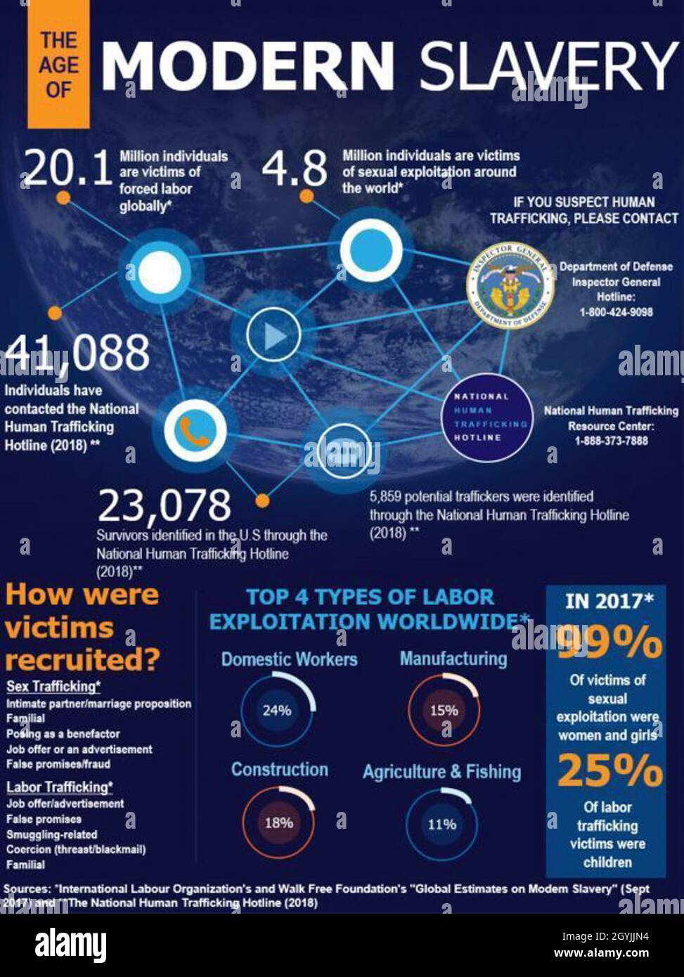 2020 CTIP Infographic Stock Photo - Alamy