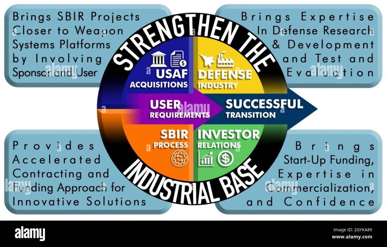 Managements hi-res stock photography and images - Alamy