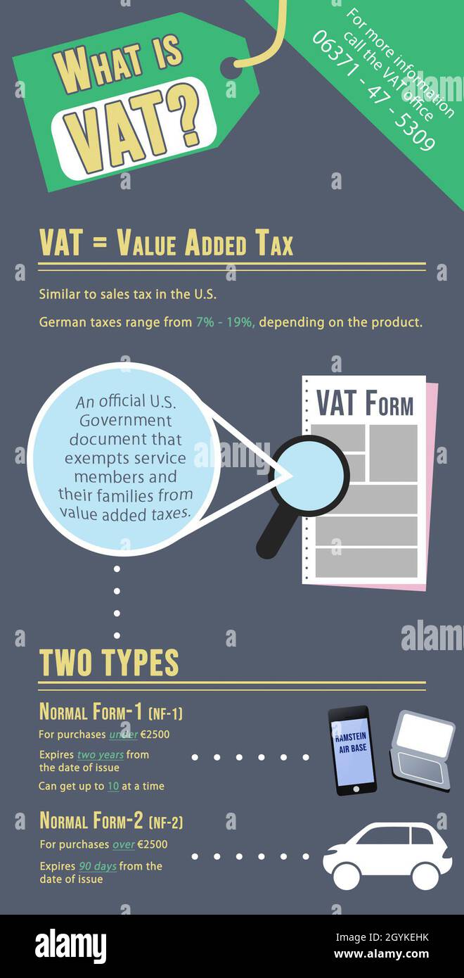 This graphic compliments an article written by U.S. Air Force Tech. Sgt ...