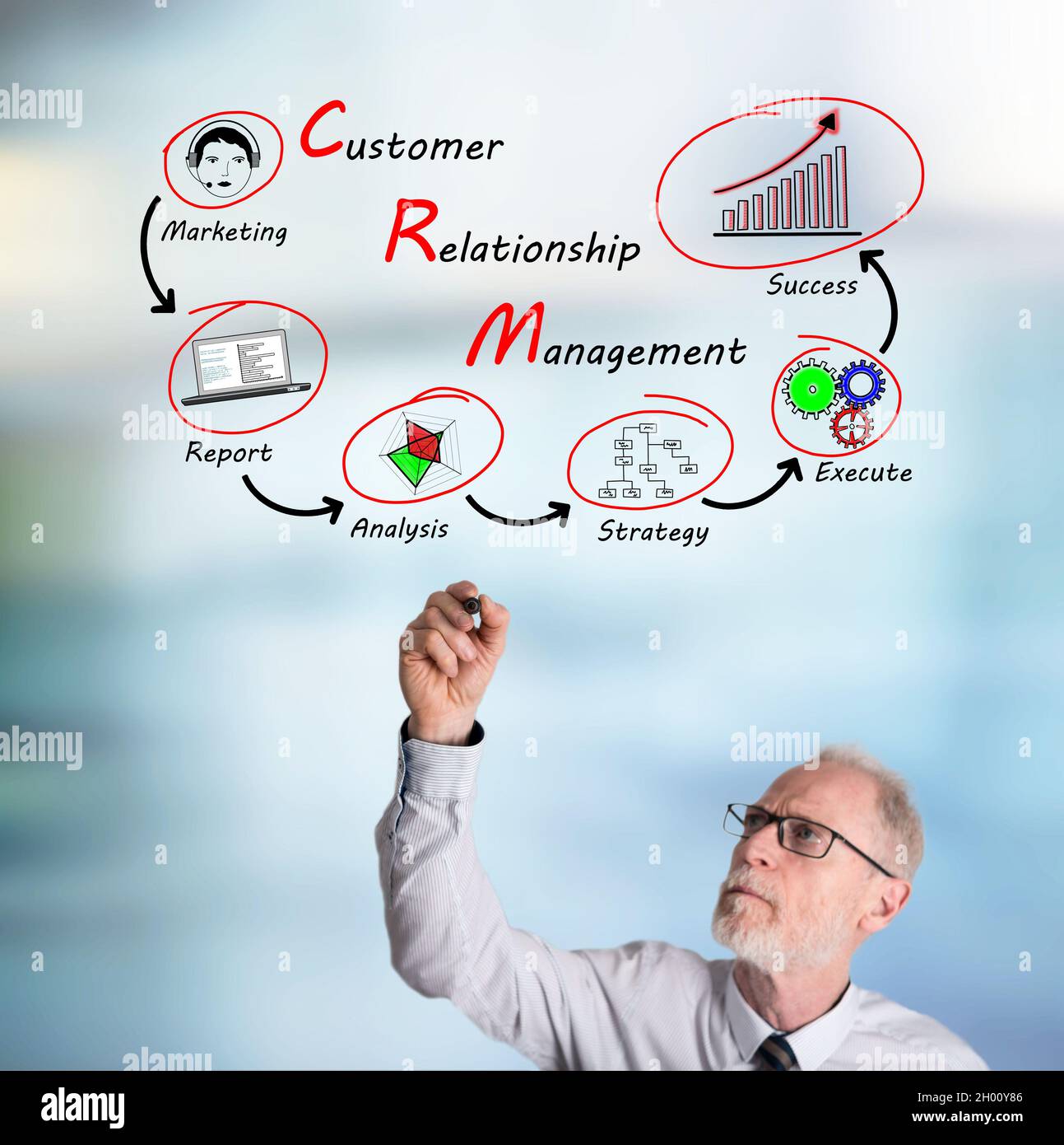 Man drawing crm concept hi-res stock photography and images - Alamy