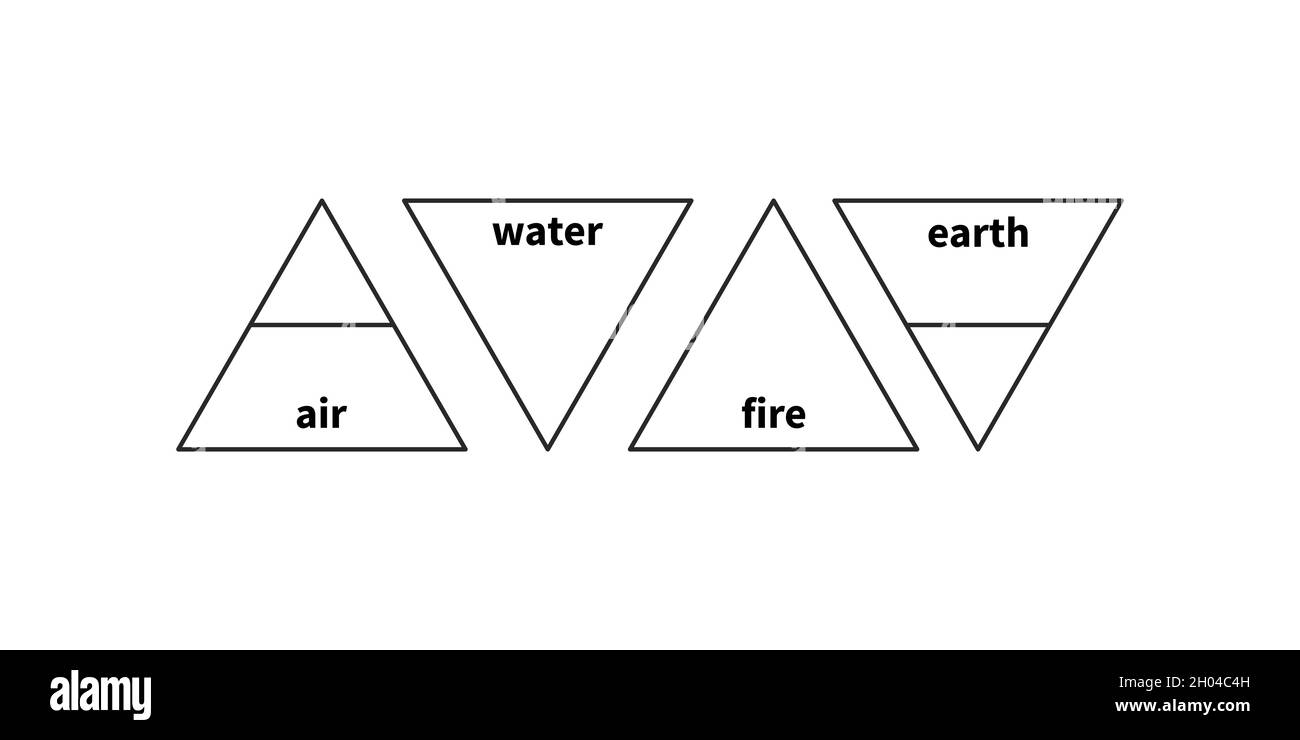 Alchemy icons. Four elements Stock Vector Image & Art - Alamy