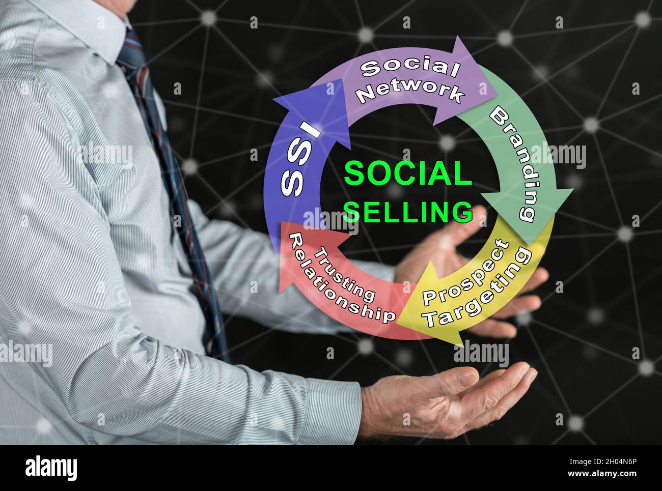 Social selling concept above the hands of a man Stock Photo - Alamy