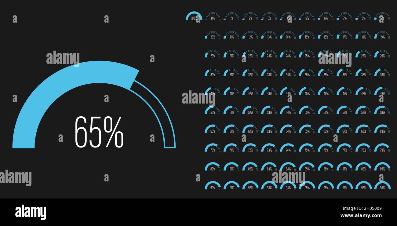 Set of semicircle arc percentage progress bar diagrams meters from 0 to ...