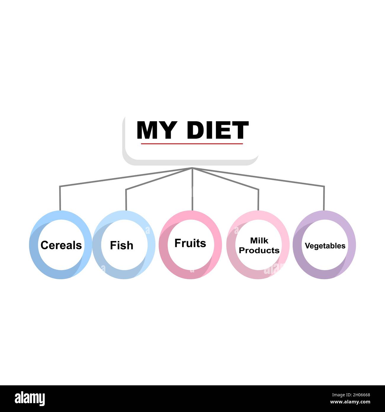 Diagram concept with My Diet text and keywords. EPS 10 isolated on ...