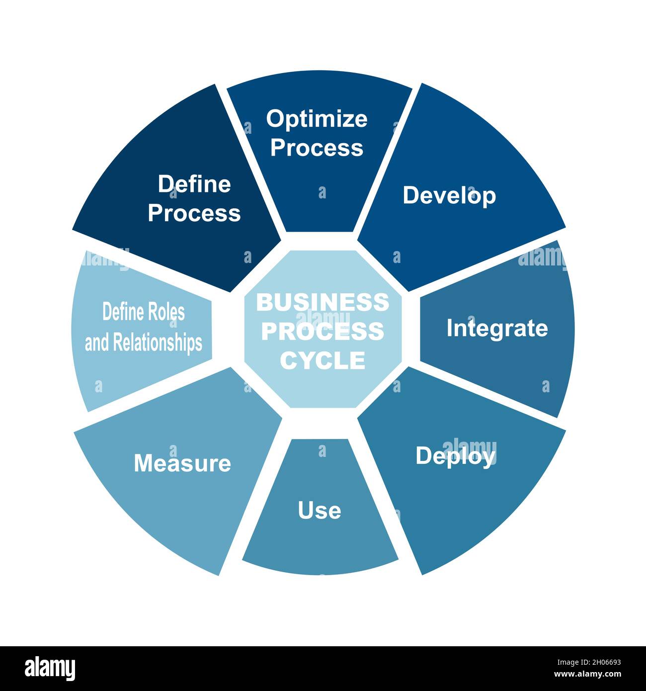 Diagram concept with Business Process Cycle text and keywords. EPS 10 ...
