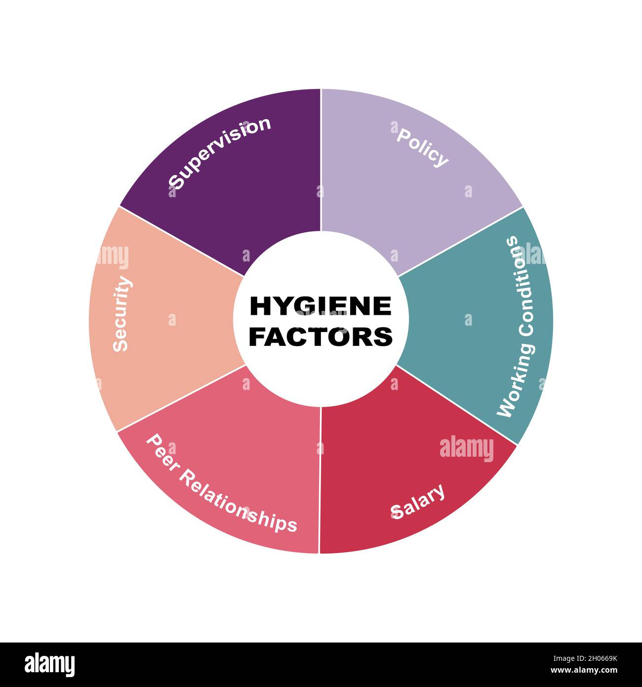 Hygiene Factors What Are The Factors Influencing Hygiene? By Joanne